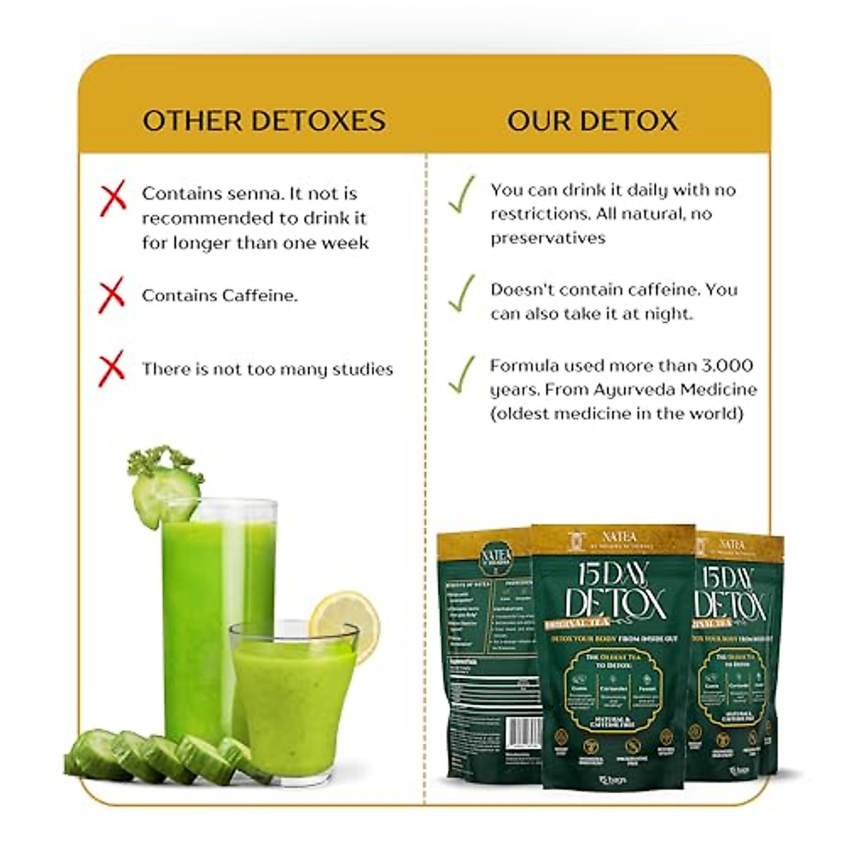 Dharma Nutrition Detox Tea 15 Day Natural Cleanse - Organic, Digestive Tea, CCF Tea, Supports Metabolism, Helps Bloating, Improves Skin & Hair, Decaf Tea, Natural Herbs, All Natural