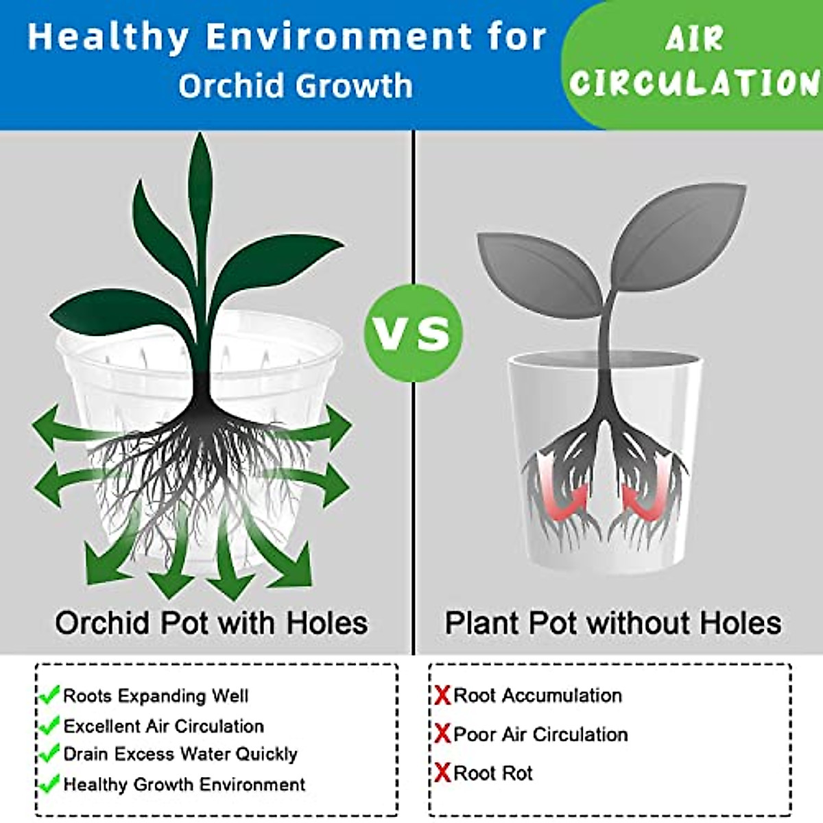 JGB 9 Pack 7 Inches Orchid Pots for Repotting, Clear Orchid Pot with Holes and Saucers, Breathable Slotted Orchid Planters, Plastic Flower Plant Pots Indoor and Outdoor