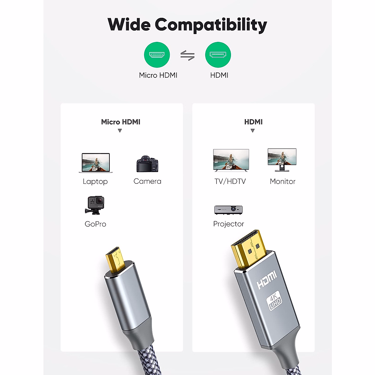 oldboytech 4K Micro HDMI to HDMI Cable Adapter 3FT, Micro HDMI Cable Nylon Braid (Male to Male) 8K/4K@60HZ/3D Grey Compatible with Hero 8/7/6/5, Raspberry Pi 4, A6000, A6300, Nikon Camera