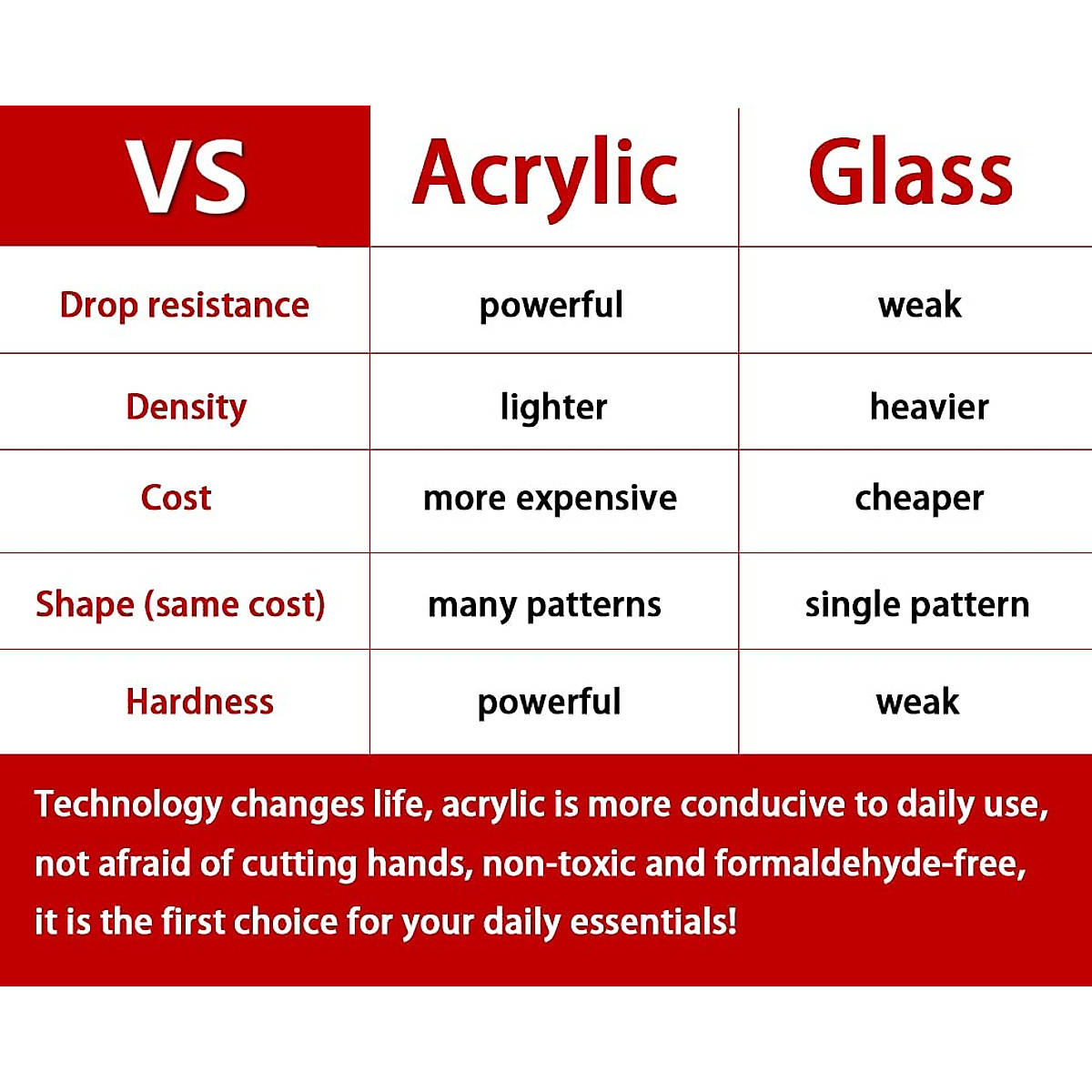 Honey dispenser no drip acrylic(ABS) with stand, Honey jar with dipper, Maple syrup dispenser for Syrup, Sugar, Sauces, Condiments(200ML)