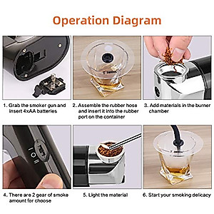TMKEFFC Smoking Gun Food Smoker Cocktails Smoke Infuser DIY Tools Set, Portable Handheld Indoor Cold Smoke Generator Tool for Meat, Drinks, BBQ, Cheese, Cup Cover and Wood Chips Included