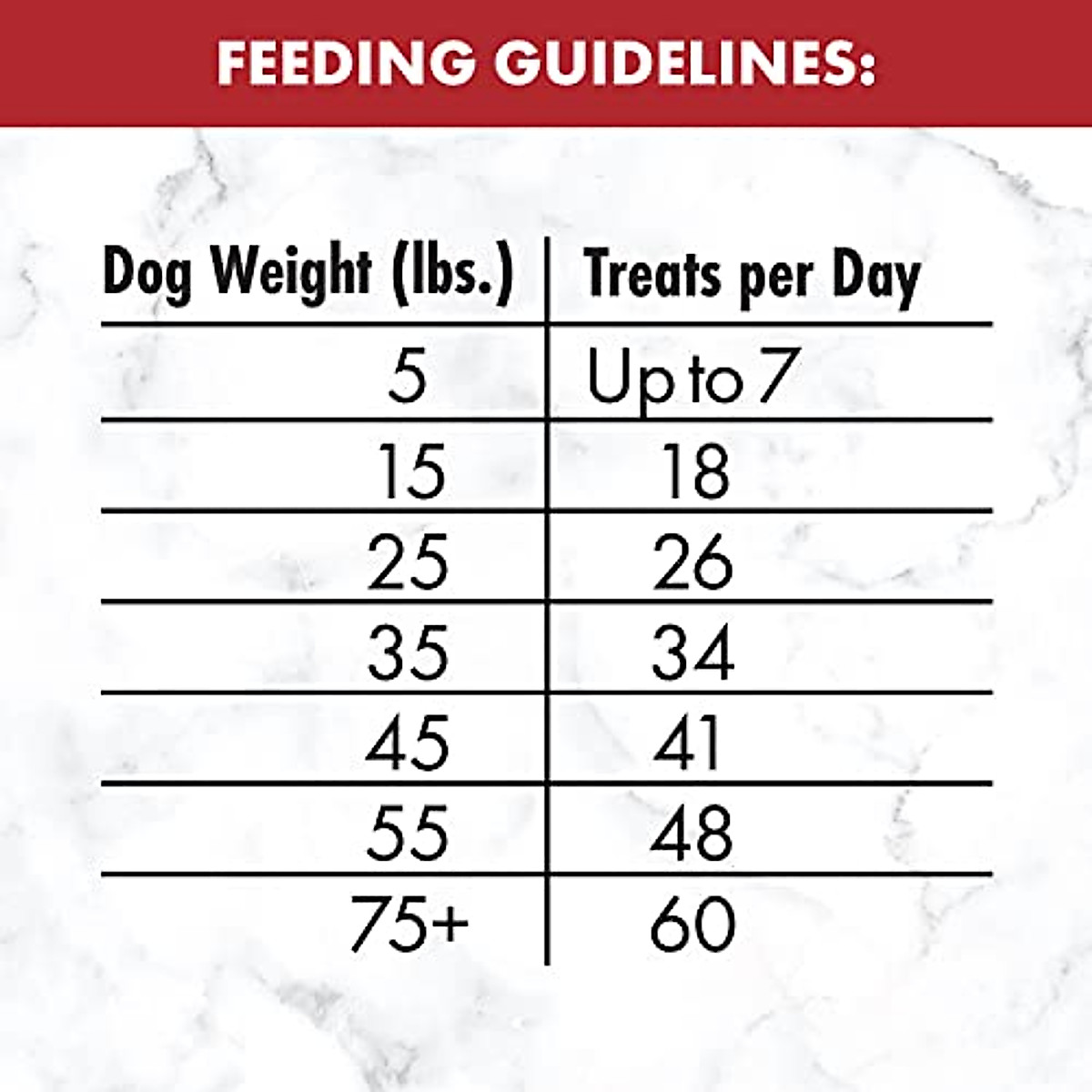 NUTRO Mini Bites Dog Treats Beef & Hickory Smoke Flavor, 4.5 oz. Bag