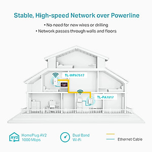 TP-Link Powerline WiFi Extender (TL-WPA7517KIT) - AV1000 Powerline Ethernet Adapter with Dual Band WiFi, OneMesh, Gigabit Port, Ethernet Over Power, Plug & Play