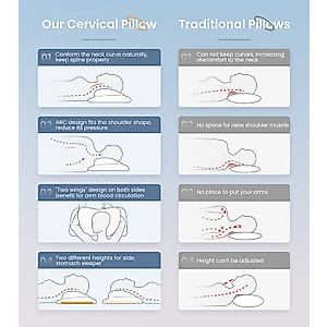 Gadole 8X Support Side Sleeping Pillow for Neck Pain Relief, Adjustable Cervical Fit Shoulder Perfectly, Ergonomic Contour Memory Foam Pillows with Armrest Area, Bed Back Stomach Grey Queen