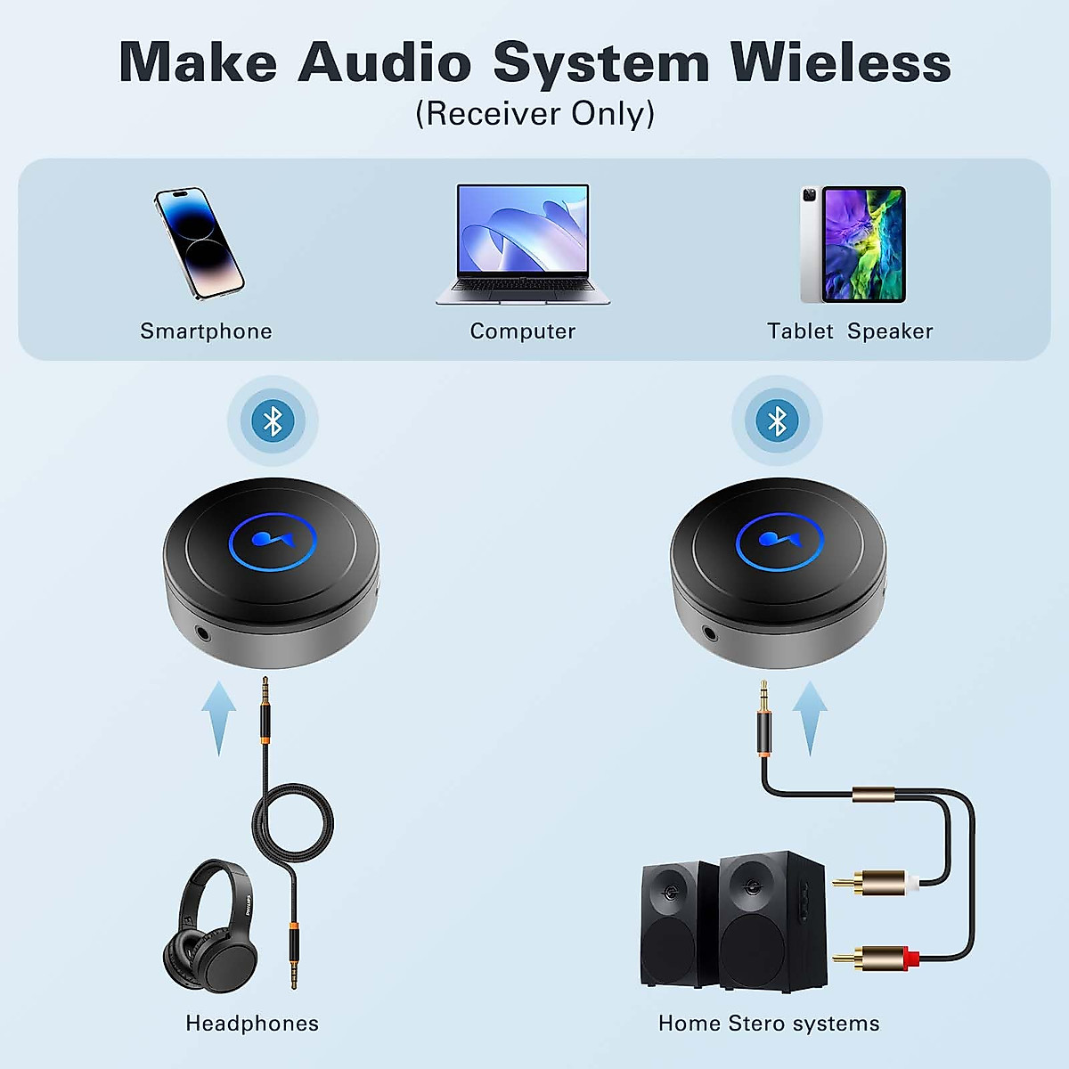 Bluetooth Receiver, Bluetooth Audio Adapter for Home Stereo, Speaker with AUX 3.5mm / RCA Input, Low Latency and HD Audio, Pair with Phone, PC, TV, Dual-Device Connection
