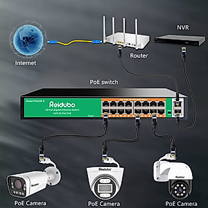 Reidubo 18 Ports Gigabit PoE Switch,16 Port Gigabit PoE+ Network Switch with 2 Uplink Gigabit Ports, 250W, Unmanaged, 19-inch Rackmount, Fanless Quiet Operation, Compatible with AP WiFi6, PoE Cameras