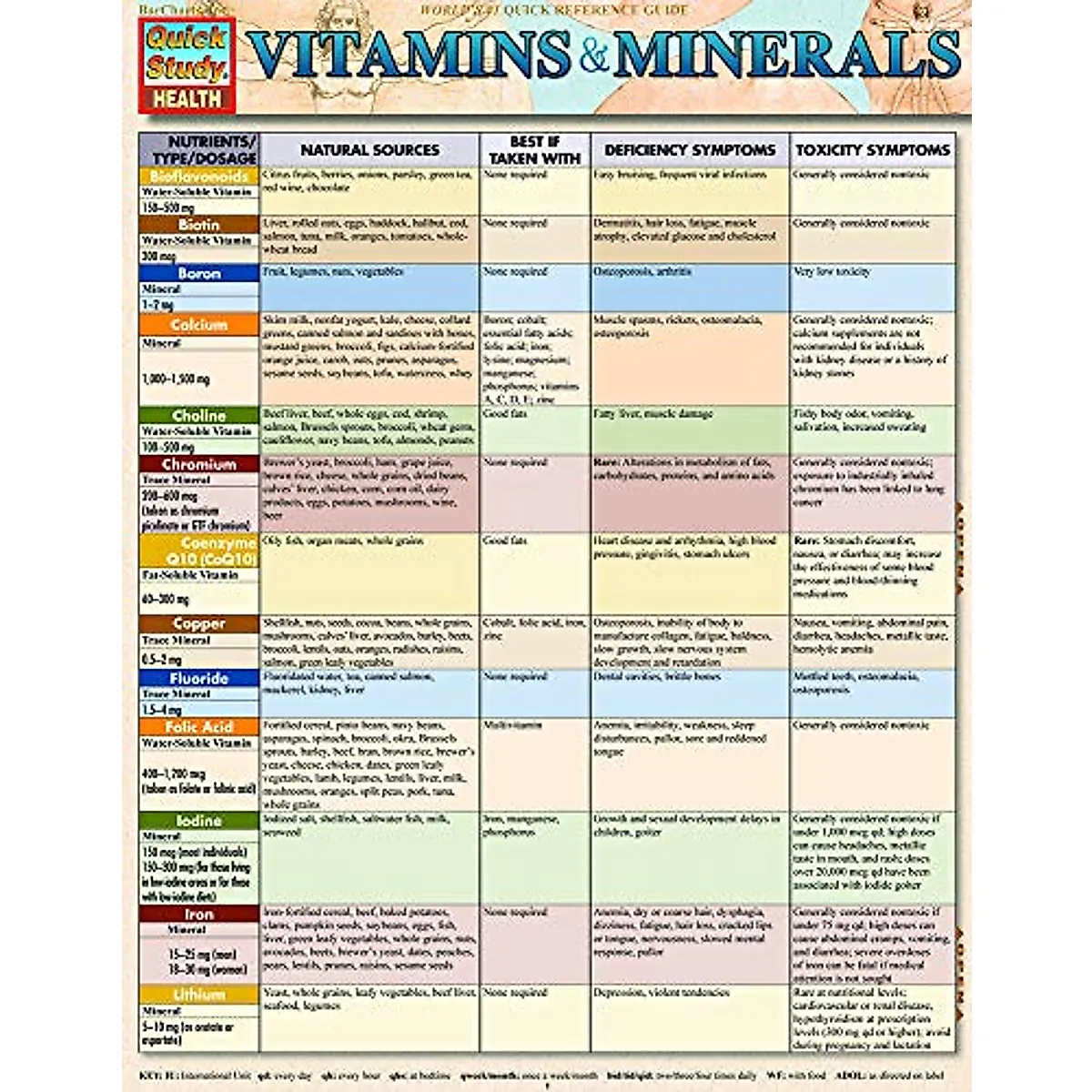 Vitamins & Minerals: a QuickStudy Laminated Reference Guide (QuickStudy Health)