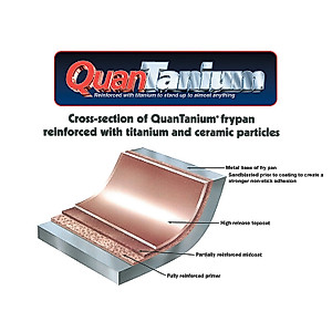 Saflon Titanium Nonstick 2 Quart Sauce Pan with Glass Lid Forged Aluminum with PFOA Free Coating