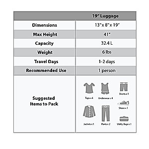 Rockland Titan Hardside Spinner Luggage, Black, Carry-On 19-Inch
