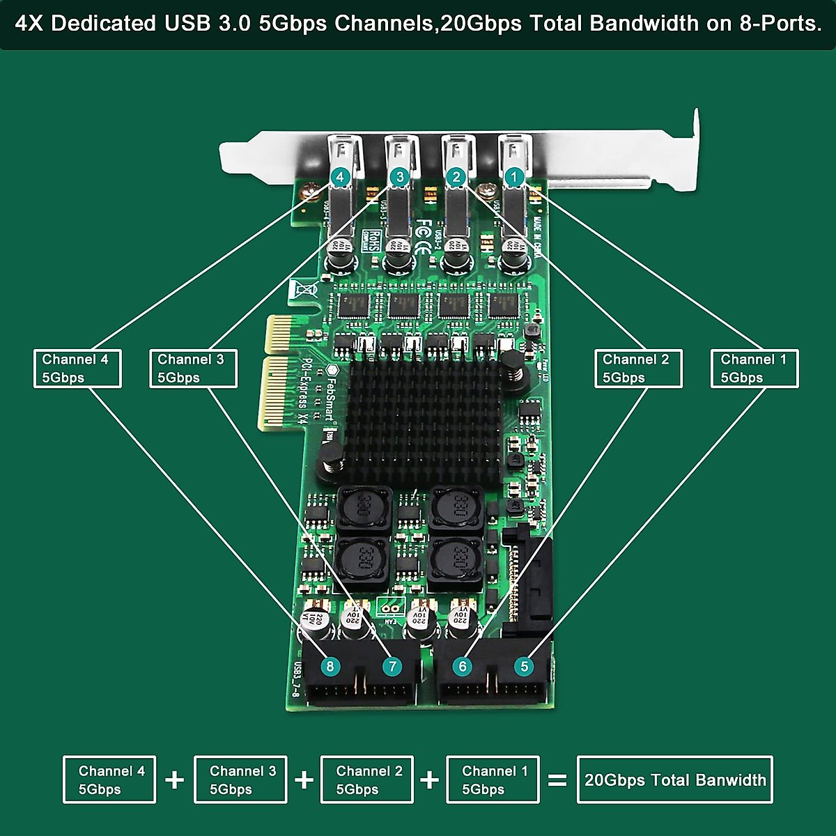 FebSmart 8-Ports PCIE Superspeed 5Gbps USB 3.0 Card for Windows and Linux Desktop PCs, 4X Dedicated 5Gbps USB 3.0 Channel 20Gbps Bandwidth, Built in FebSmart Self-Powered Technology (FS-4C-U8S-Pro)