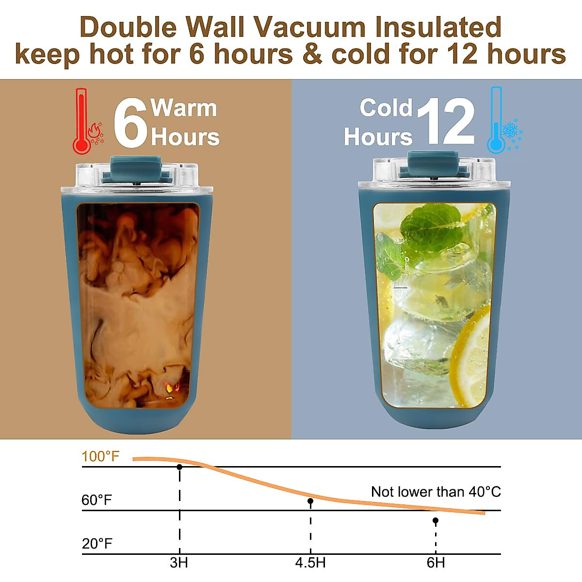 PHILORN Coffee Mug with Lid, 12 OZ Travel Mug, Leak-proof to go Coffee Mug, Stainless Steel Thermal Coffee Mug with Double Wall, Insulated Coffee Tumbler for Men and Women for Hot & Cold Drinks…