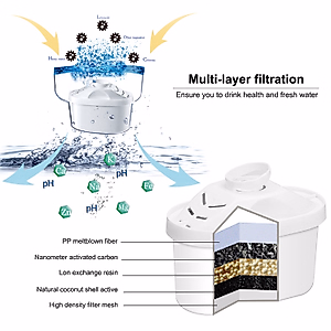 Hskyhan Alkaline Water Filter Cartridge - Replacement Pitcher Water Filters, Improve PH, 7 Stage Filteration System To Purify, 3 Pack