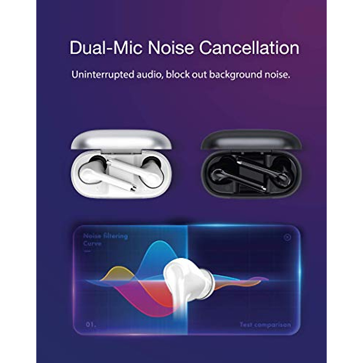 KNZ SoundMax Premium True Wireless Earphones with Qi Wireless Charging Case; Bluetooth 5 Earbuds with HD Sound Quality; Hands-Free Headset; Touch Control; Charging via USB Type-C or Wirless.