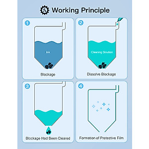 Mars Online Printhead Cleaning Kit Inkjet Printer Head Cleaner Compatible for HP / Epson / Brother / Canon 8600 8610 8035 8710 6700 6900 / Epson 1430 2720 et-2720 et-2750, 100ML, Kit 2