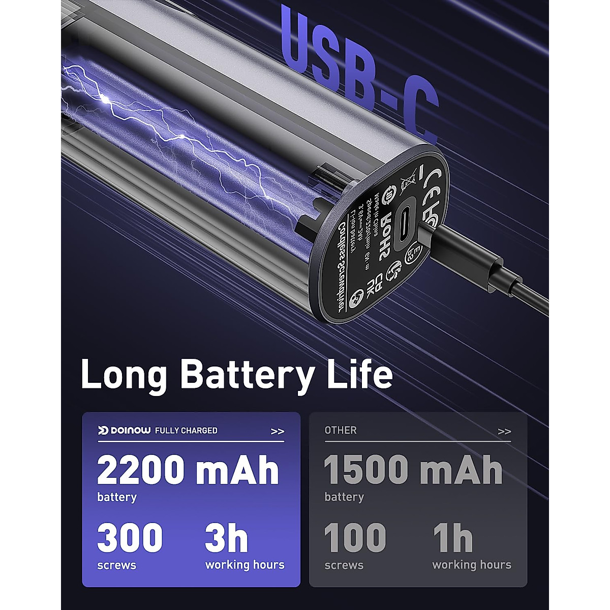 Electric Cordless Screwdriver with LED Display, 6 Torque Small Power Screwdriver, 30 Magnetic Bits, LED Light, 2200mAh USB Rechargeable Lithium-ion Battery for Home, Office, Apartment Repair - Purple