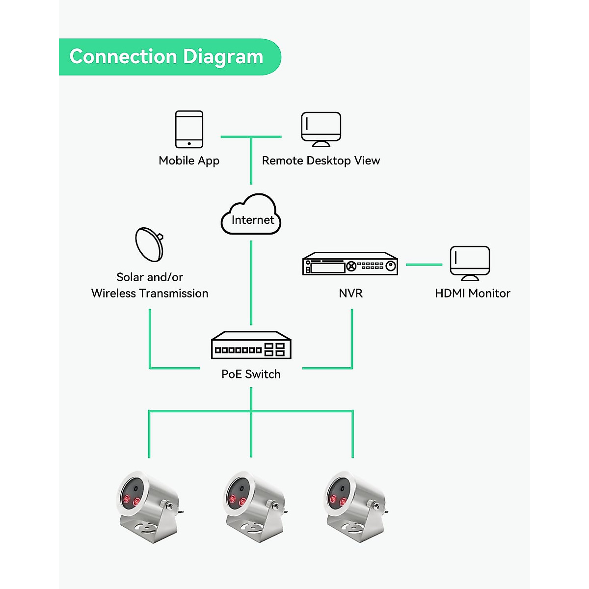 LINOVISION 4K UltraHD Explosion Proof Camera with Wide View Lens, POE Powered Network Camera with Stainless-Steel Case, 100ft IR Night Vision, for Refine Factory/Ocean Oil Field/Gas Station