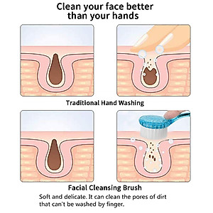 Beomeen Facial Cleansing Brush, 4 Colors Facial Exfoliating Brush Face Wash Scrub Exfoliator Brush for Makeup Skincare Removal, (Blue, Pink, Purple, Clear)