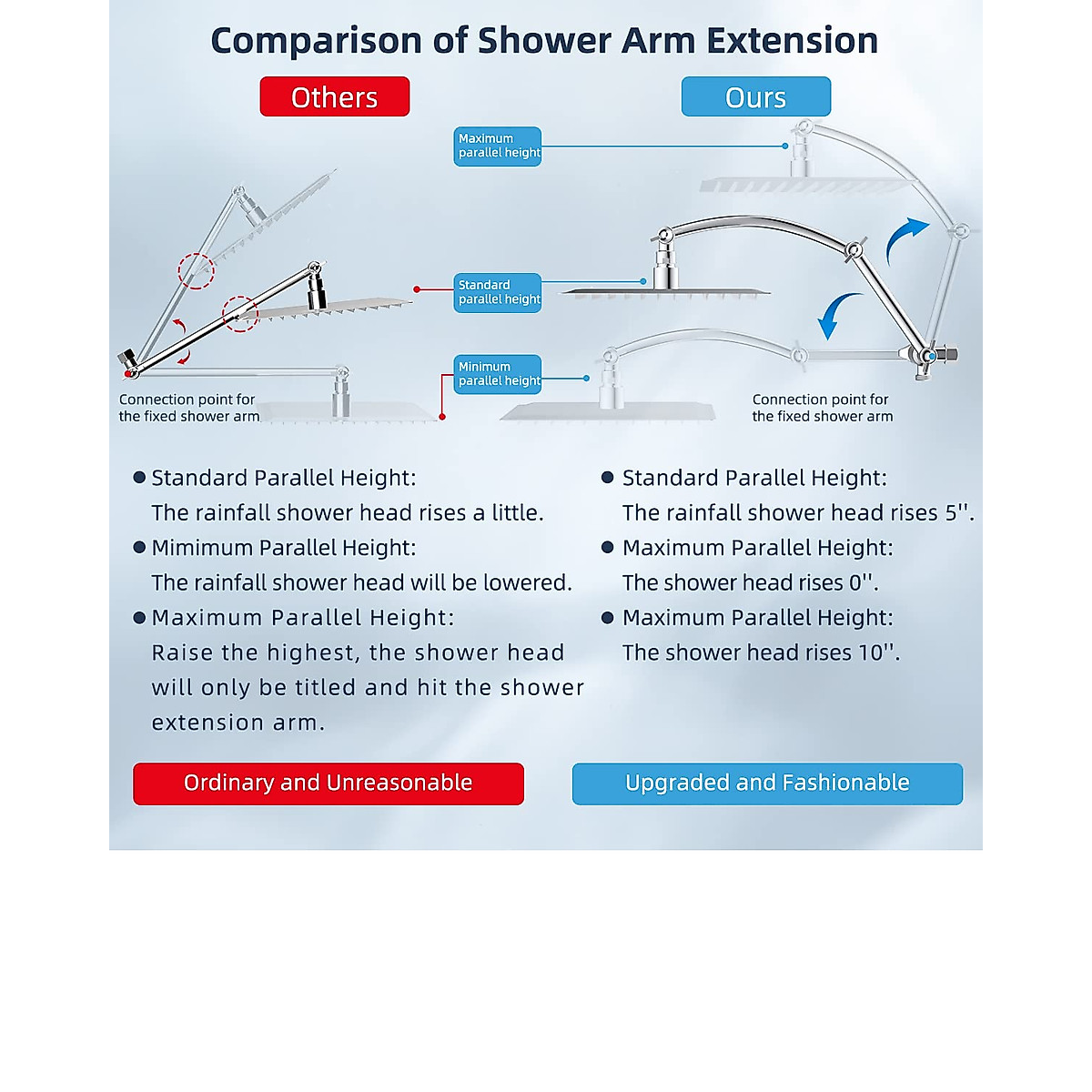 Hibbent All Metal Shower Head,10'' High Pressure Rain Shower Head/Handheld Showerhead Combo with 16'' Adjustable Arc-shaped Shower Extension Arm, 7-Spray, 71'' Hose Adhesive Showerhead Holder, Chrome
