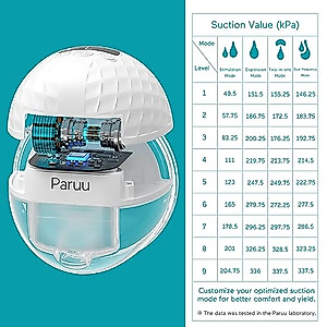 Paruu P10 Hands-Free Breast Pump Wearable, 338mmHg Strong Suction, Low Noise, 4 Modes & 9 Levels, Electric Breast Pump Portable, Smart Display, 19/21/24/28mm Insert/Flange, Easy to Clean, 2 Pack