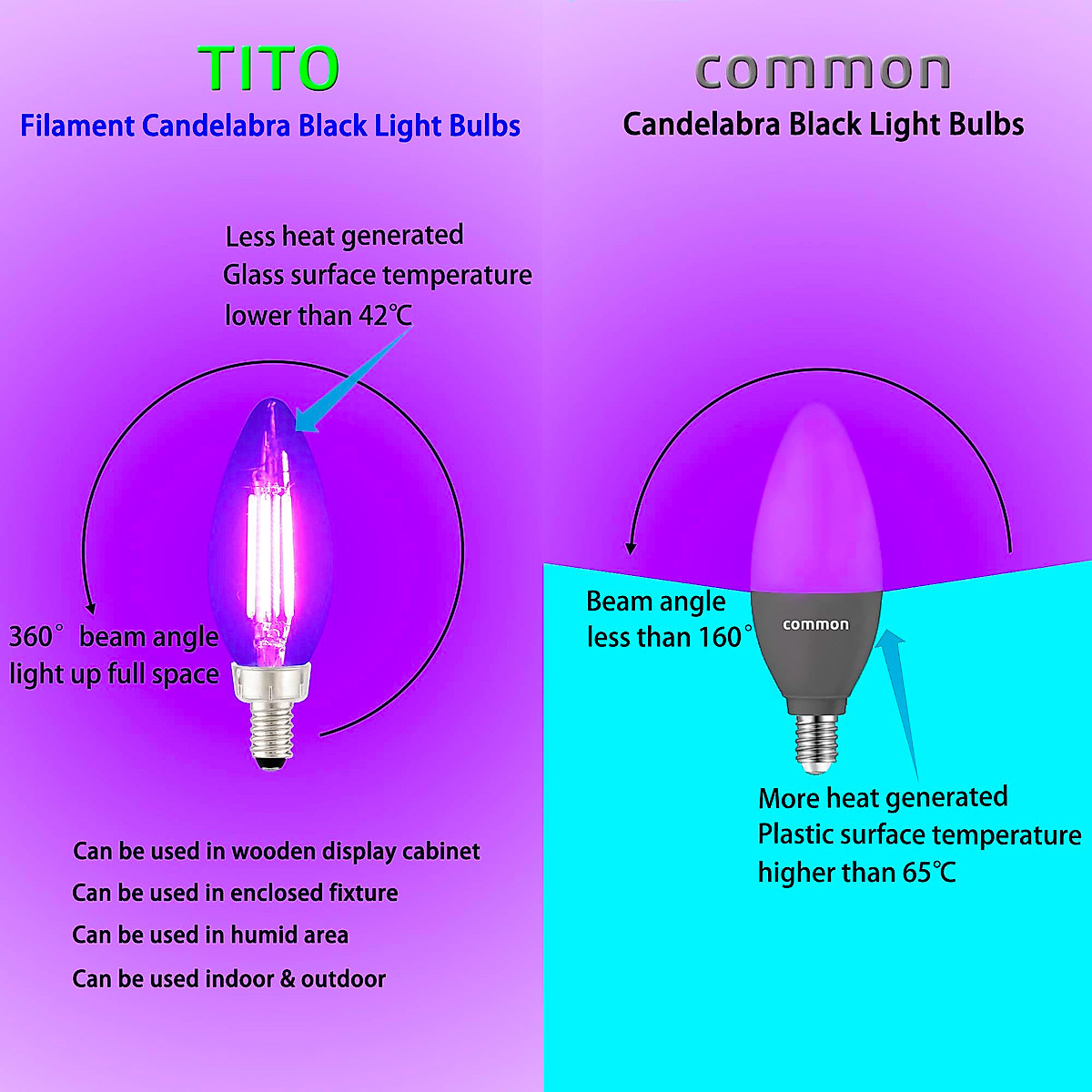 TITO 6 Pack E12 B11 Filament LED Candle Black Light Bulbs, UVA 395nm 4.5W Candelabra Black Light Bulb, 60W Blacklight Bulb Equivalent, Glow in Dark Halloween Christmas Party Fluorescent Posters Decor