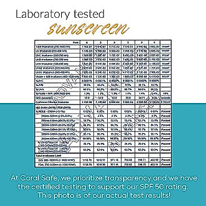 Reef Safe Sunscreen SPF 50 Mineral Face Balm, Hawaii & Mexico Approved, Biodegradable, Zinc, Allantoin, Oxybenzone & Octinoxate Free, Water Resistant, Biodegradable, Natural Ingredients by Coral Safe