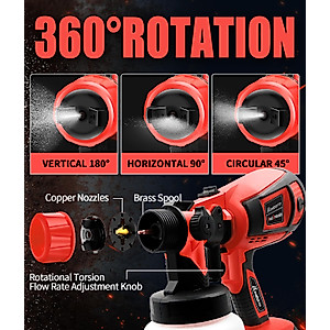 Cordless Paint Sprayer for Milwaukee 18V Battery 48-11-1850, HVLP Spray Paint Gun with 5 Nozzles and 1400ml Container for House Painting Interior and Exterior/Wood/Walls/Fence(Not Included Battery)