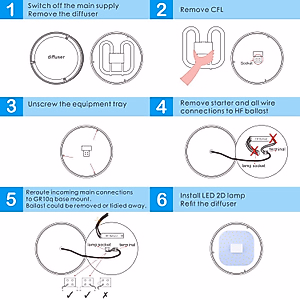 Bonlux 2D Retrofit Flat Panel LED Light Bulb GR10q 4-Pin Base - 18W 2D Square 4-Pin GR10q LED Lamp (28W 2D Linear Fluorescent Light Equivalent), Daylight 6000K, Remove/Bypass The Ballast