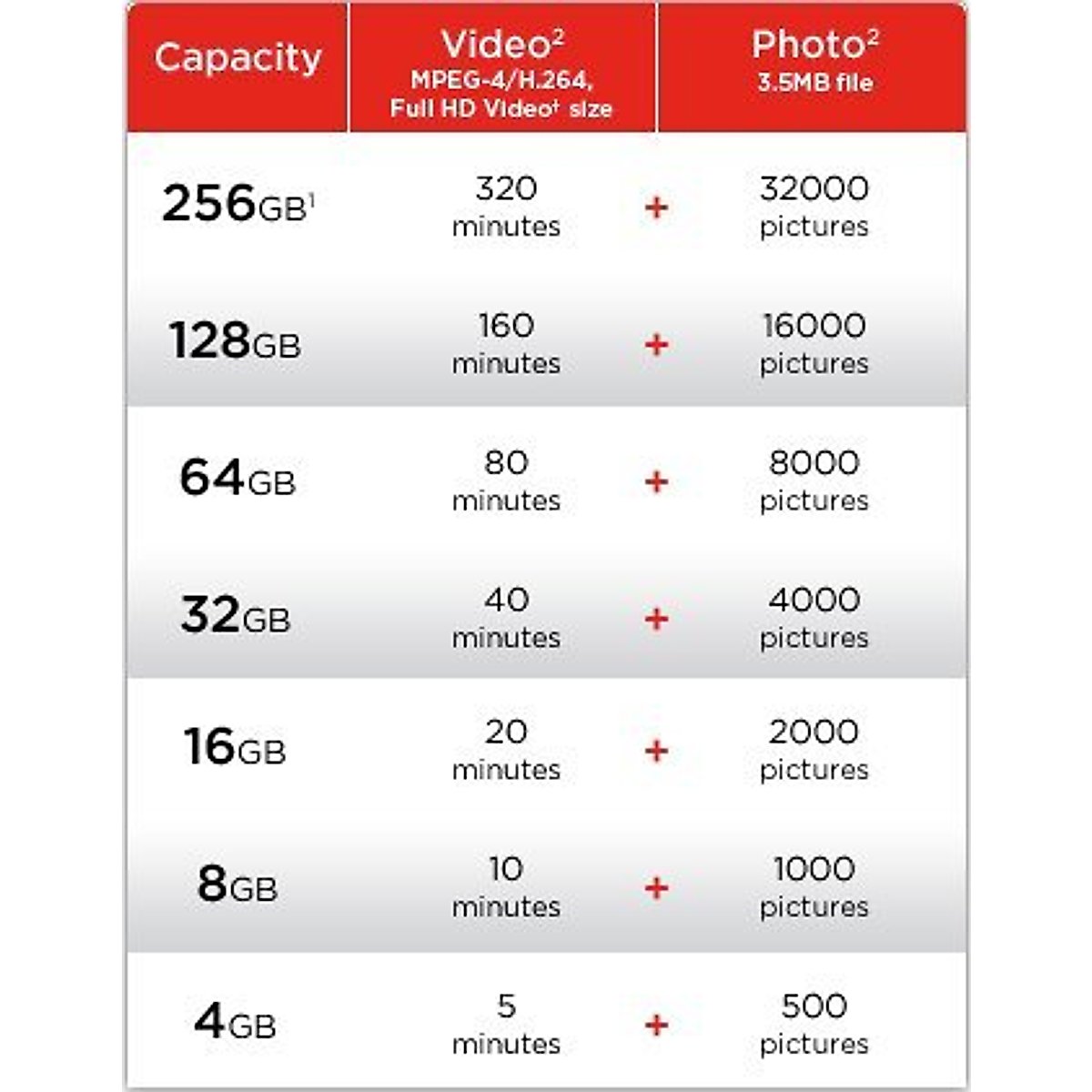 SanDisk Professional Ultra 64GB MicroSDXC GoPro Hero 3 Card is Custom formatted for high Speed Lossless Recording! Includes Standard SD Adapter. (UHS-1 Class 10 Certified 80MB/sec)