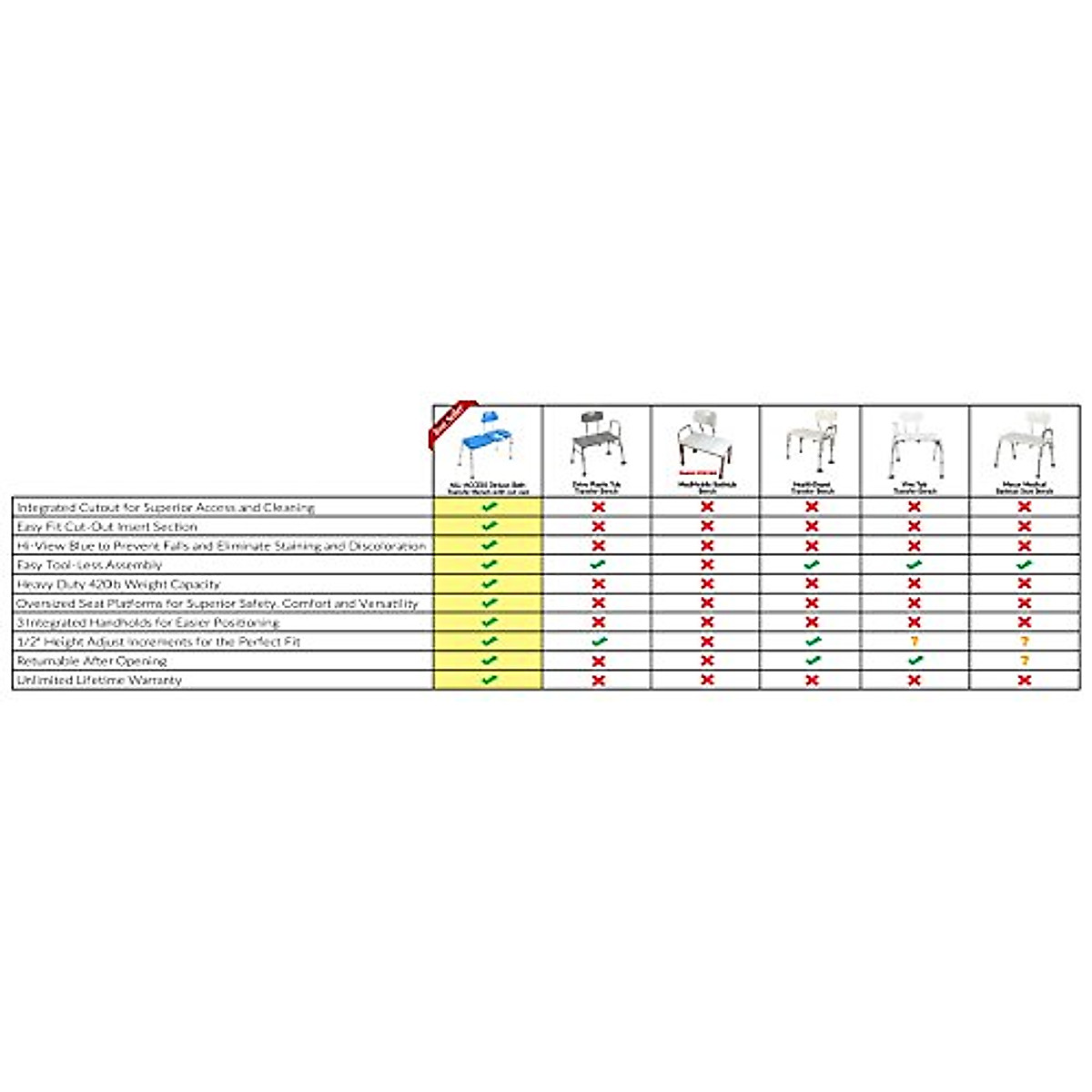 Bath Transfer Bench with Cutout Shower Seat, Deluxe All-Access Chair for Tub and Shower Transfers, Raised Toilet Seat for Seniors and Elderly Bathroom, Adjustable Height, Includes Insert, Blue