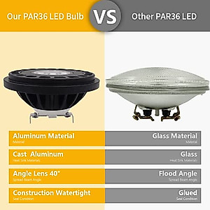 Cheopha PAR36 LED 10W Landscape Bulb Spotlight 2700K Warm White 50W 60W Halogen Equivalent IP67 Waterproof Low Voltage for Garden Outdoor Landscape Lighting RV Off-Road Vehicles Tractors 12V AC/DC