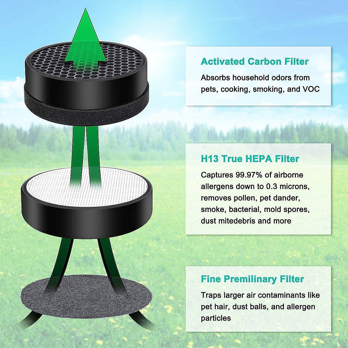 Flintar H13 Grade True HEPA Replacement Filters, Compatible with hOmeLabs True HEPA H13 Air Purifier HME020248N, 3-in-1 High-Efficiency True HEPA Filtration System, 2-Pack