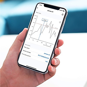 Ecosense RD200 RadonEye, Home Radon Detector, Fast Capture of Fluctuating Levels, Short & Long-Term Continuous Monitoring with Trend Charts