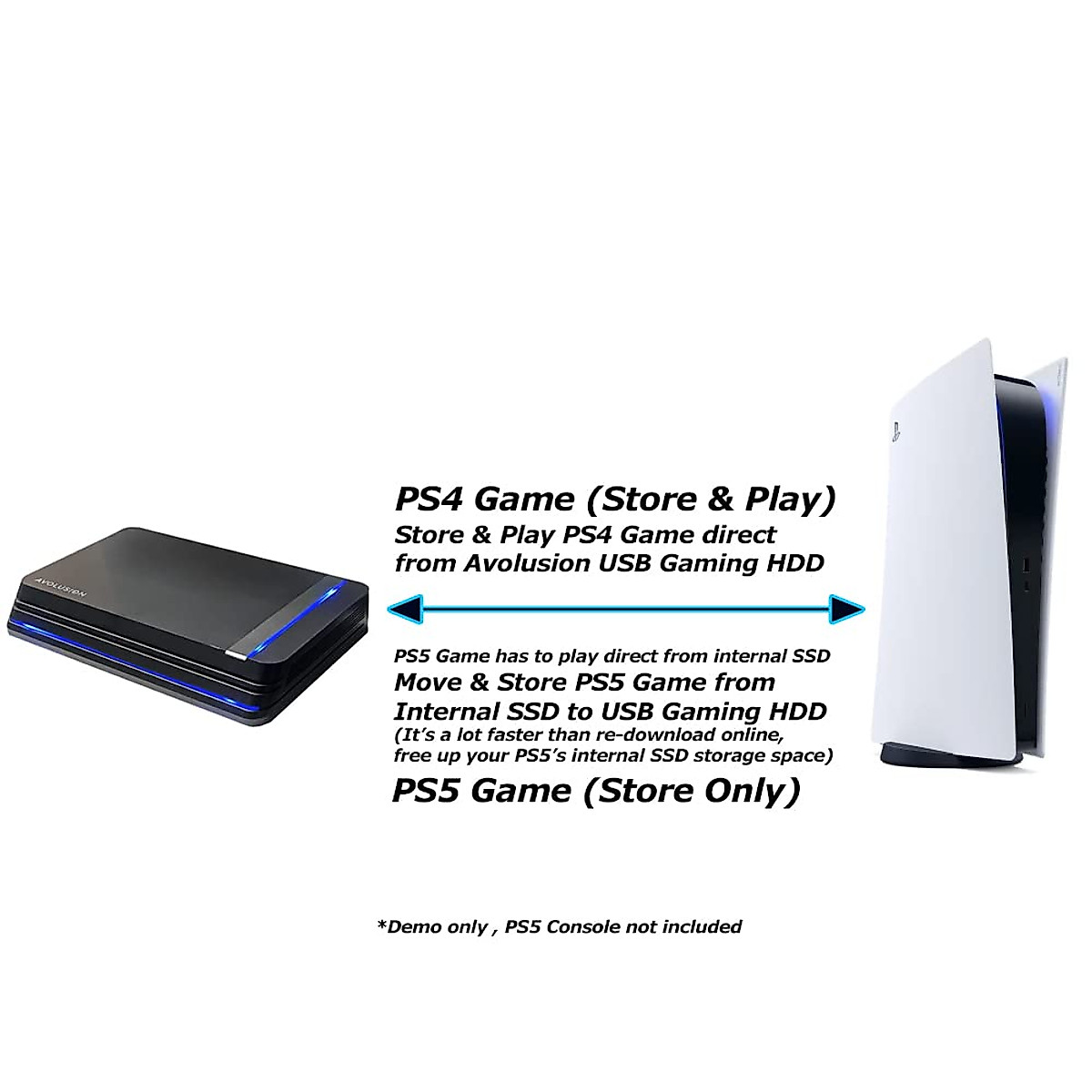 Avolusion HDDGEAR PRO X 3TB USB 3.0 External Gaming Hard Drive for PS5 Game Console