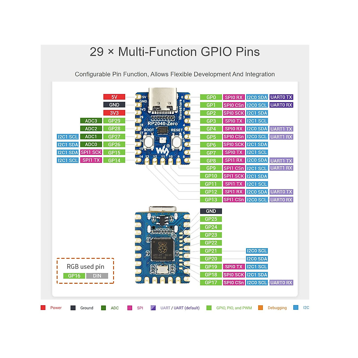 waveshare RP2040-Zero Mini Board High-Performance Pico-Like MCU Board Based on Raspberry Pi Microcontroller Chip RP2040,USB-C Connector,Low-Cost, Support C/C++,MicroPython
