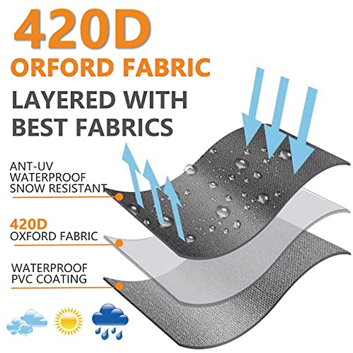 Umbrella Covers,Patio Waterproof Market Parasol Covers with Zipper for 7ft to 11ft Outdoor Umbrellas Large