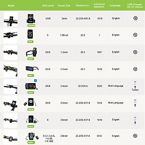 BAFANG BBS02B 48V 750W Mid Drive Kit E-Bike Conversion Motor Kit DIY Convert Normal Bike to Electric Bike Kit with 500C LCD Display