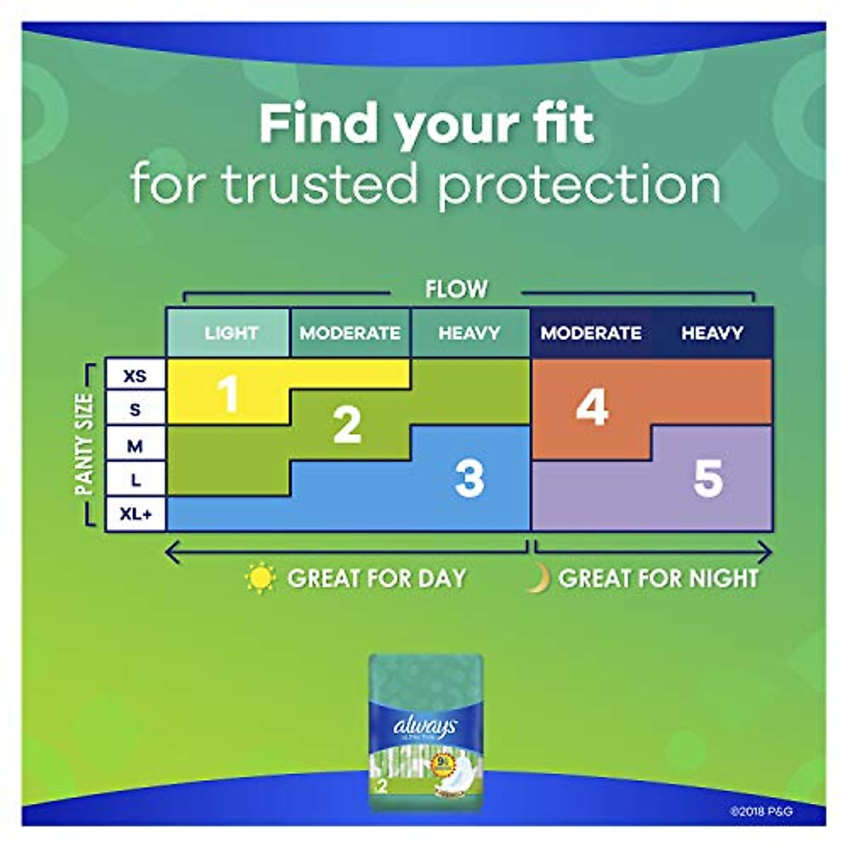 Always Ultra Thin Long/Super With Wings Unscented Pads, White, 16 Count