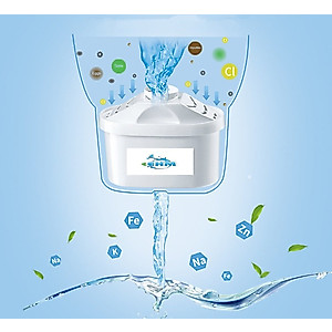 EHM SureFlow Alkaline Water Pitcher Replacement Cartridge – Healthy Drinking Water, PH 8.5-9.5, 6-Stage Filtration & Hydration System