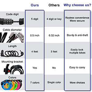 NDakter Bike Lock, 5-Digit Resettable Combination Bike Cable Locks, 4ft Long/0.472Inch Diamete High Security Anti Theft E-Scooter Lock with Mount for Bikes,Bicycles, E-Bike,Electric, Kids Scooter