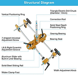 IRONWALLS Mortise Lock Jig, Door Lock Hole Opener Kit for Wooden Door with 3PCS Tungsten Steel Cutter Blade, Mortising Jig Tool Door Mortise Jig, Suitable for Angle Grinder & Electric Hand Drill
