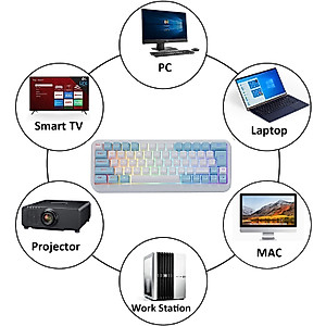 KOLMAX 60% Wireless Gaming Keyboard,Ultra-Compact 2.4G Rechargeable RGB Gaming Keyboard,with Detachable Wrist Rest Backlit Ergonomic 63 Keys Keyboard for Windows Mac PC Xbox PS4 Gamers(Whiteblue)…