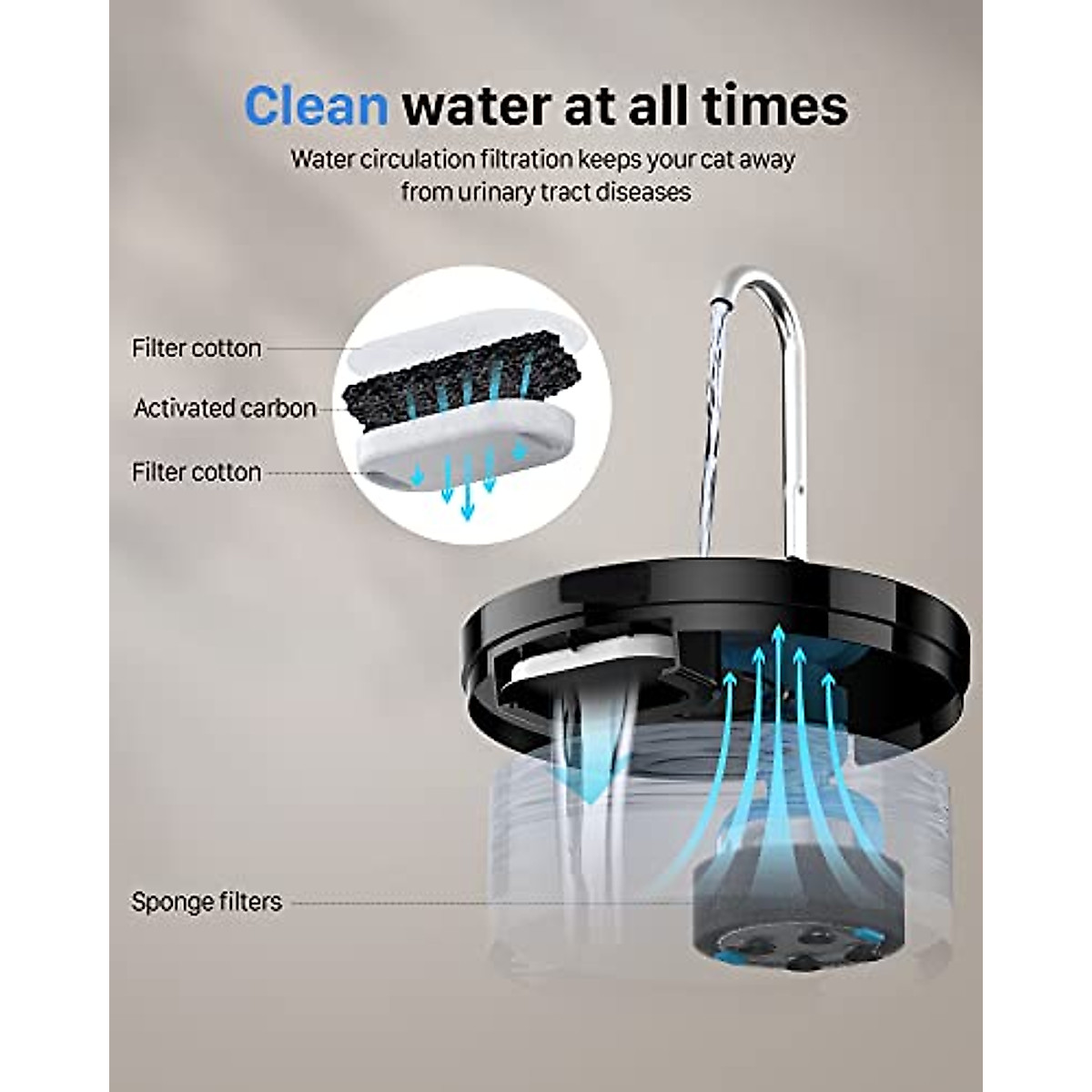 Cat Water Fountain, GIOTOHUN Faucet-Shaped 67oz/2L Cat Fountain, Super Silent , Built-In Led Light, Activated Carbon Filter, Translucent Water Tank, Suitable for Multiple Pets, Black