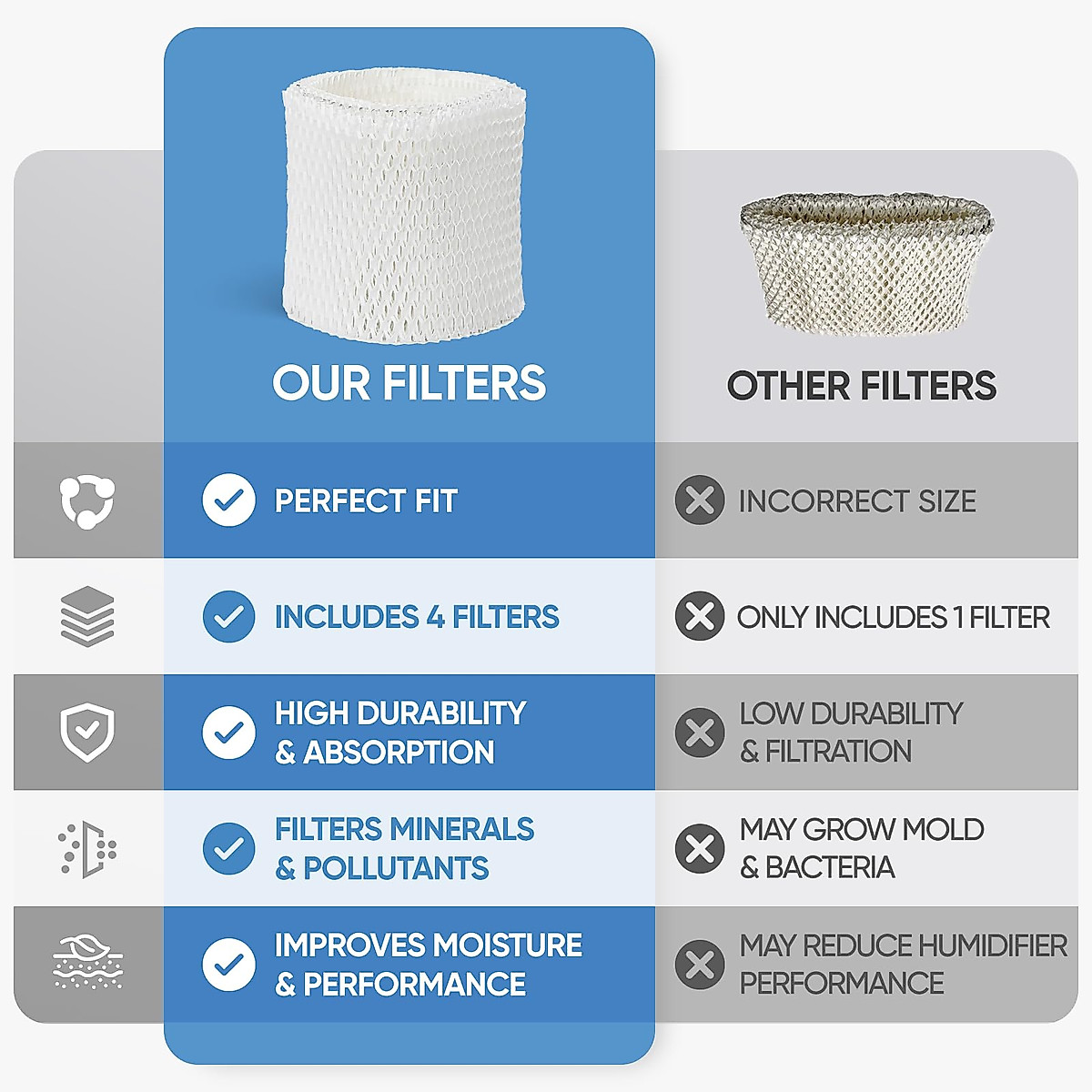 4 Pack WF2 Humidifier Wick Filter Replacement for Vicks Kaz V3500N V3700 V3100 V3900 Sunbeam 1118 1119 Series for Honeywell HCM-300T HCM-315T HCM-350 WA-8D Enviracaire ECM-500 Humidifier WF2 & PWF2