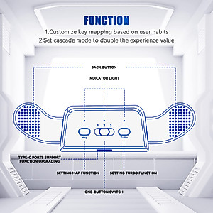 Sehawei PS5 Controller Back Button Attachment with Turbo Function, Back Paddles Kit with Mapping Function for PS5 Controller Model BDM-010 & BDM-020 & BDM-030(without Controller)