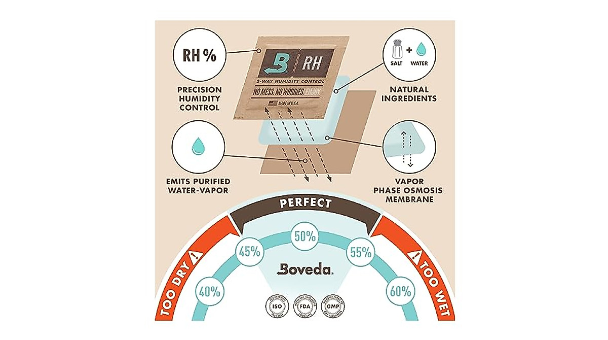 Boveda Music Humidity Control Kit for Wood Instruments