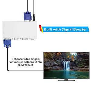 IMAGE® 1 PC to 4 Monitors Splitter Box VGA/SVGA LCD CRT 4 Port Video