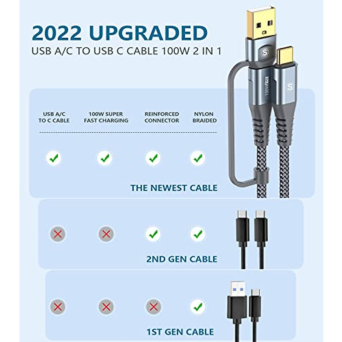 USB-C to USB-C Cable 6.6FT PD 100w MacBook iPad Pro/Air Charger 2 in 1 USB A/C to USB-C Nylon Braid Cord for iPad Pro Air 4 5 Mini 6, Samsung Galaxy S23 S22 S21 S20 S10 Note 20 10 LG Moto Pixel PS5
