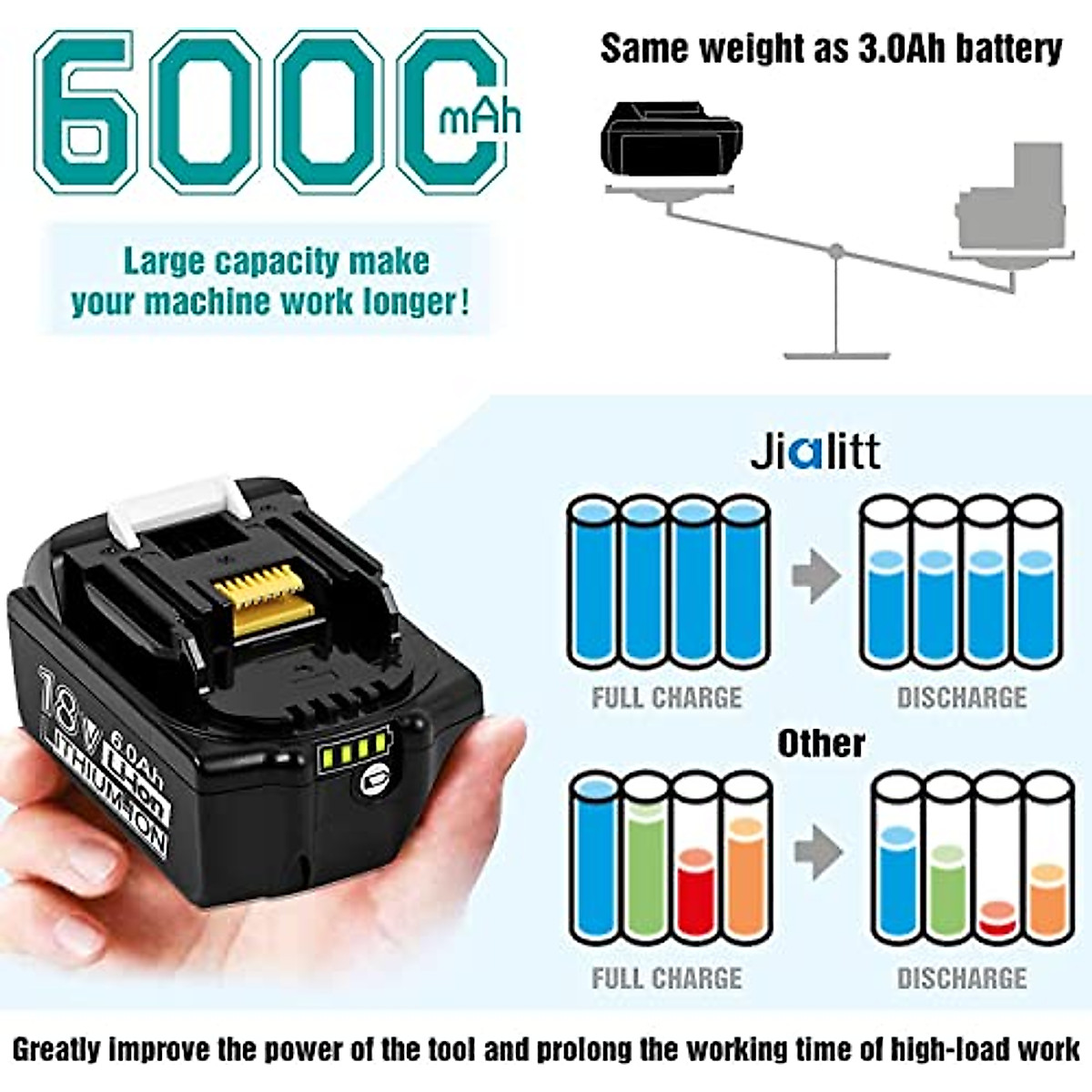 Jialitt BL1860 6.0Ah Replacement Lithium-ion Battery for Makita 18V Battery BL1850B BL1850 BL1830 BL1840 BL1860 LXT Cordless Power Tools W/LED Indicator (2 Pack)