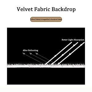 5 x 10 FT Portrait Photography Backdrop Black, Velvet Fabric Photo Screen Non-Reflective Photo Background for Studio Product Shooting Props, BEIYANG