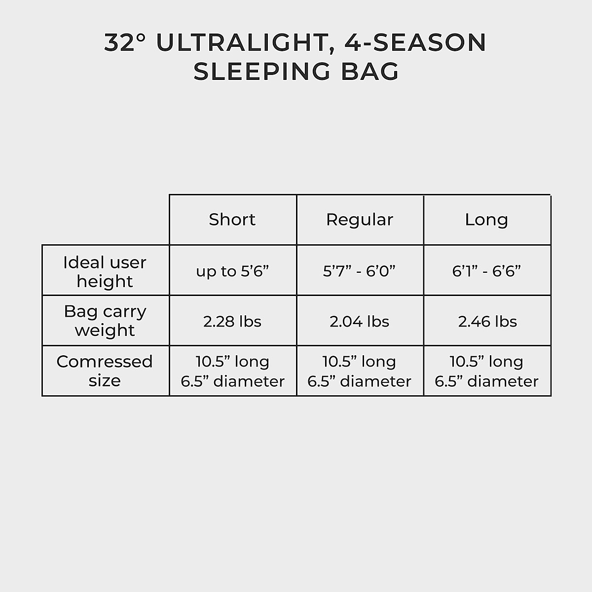 Hyke & Byke Katahdin 32 F Hiking & Backpacking Sleeping Bag - 4 Season, 625FP Ultralight Sleeping Bag - Water Resistant - Aubergine - Short